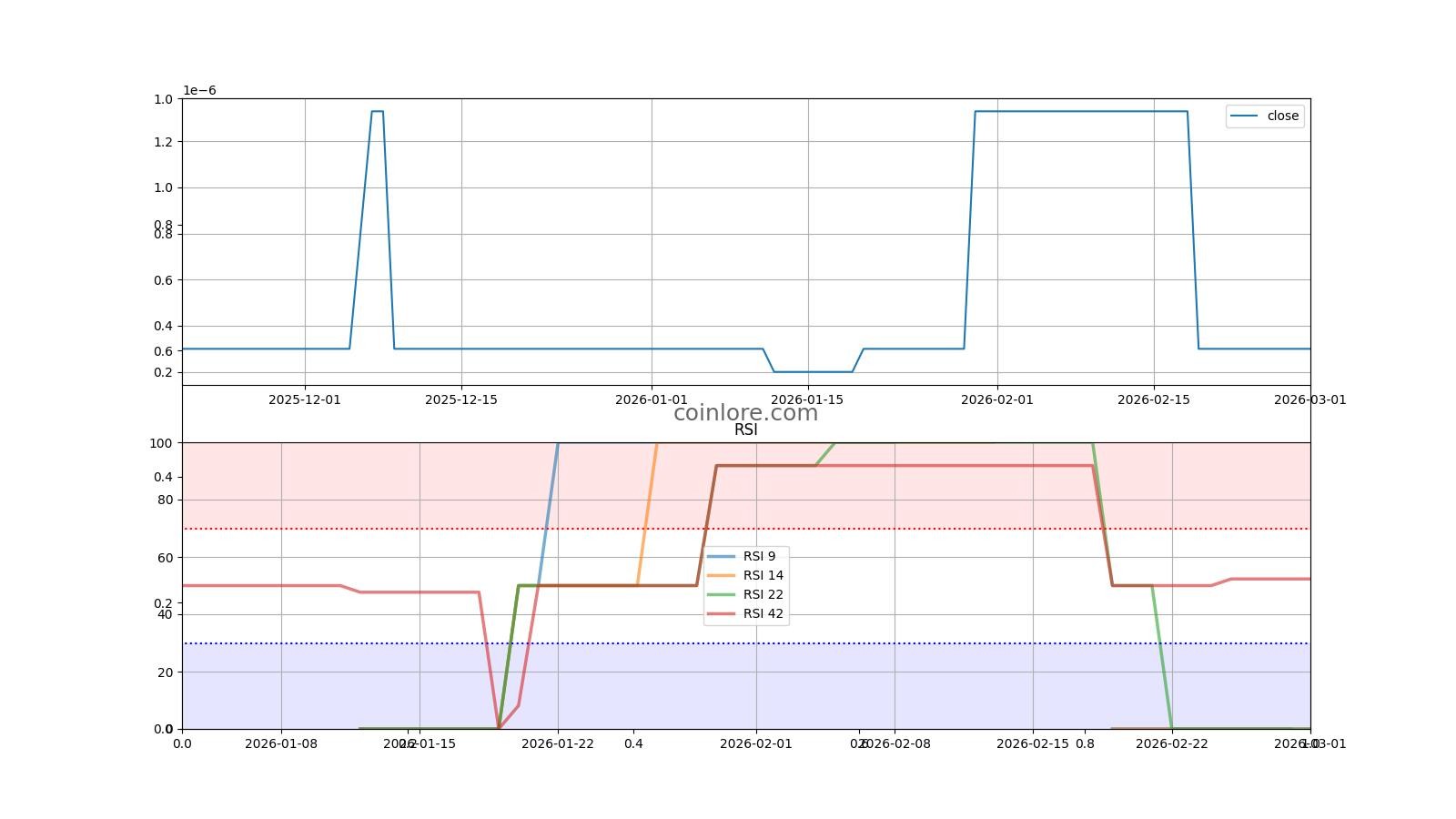 TerraCredit RSI indicator