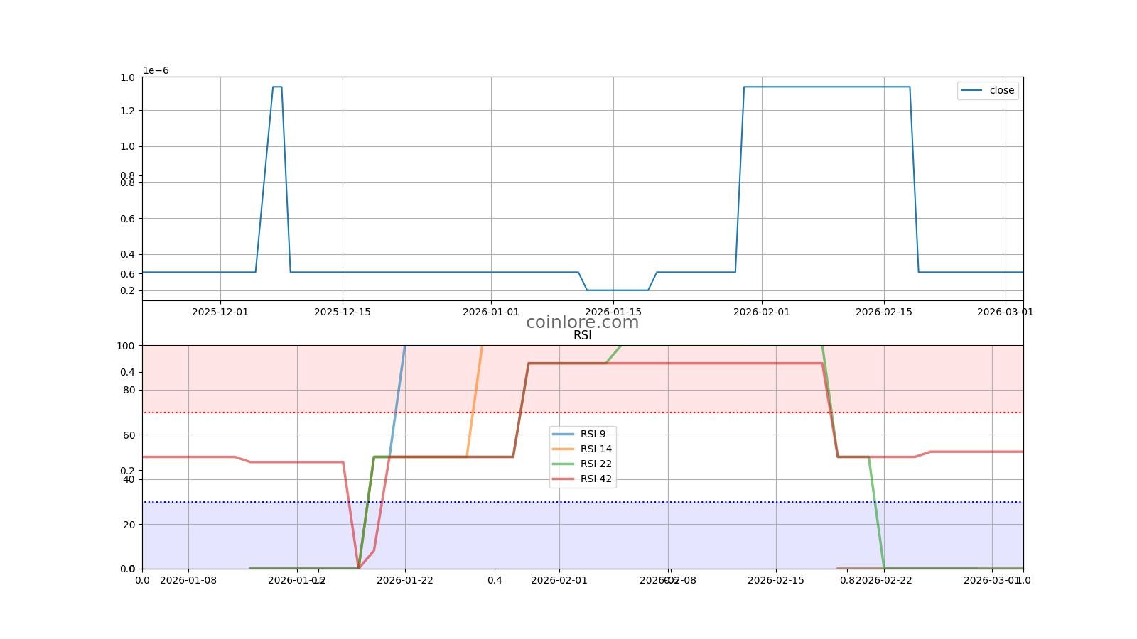 TerraCredit RSI indicator