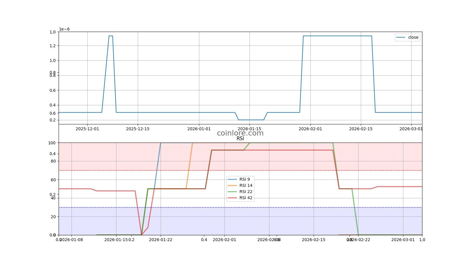 TerraCredit RSI indicator