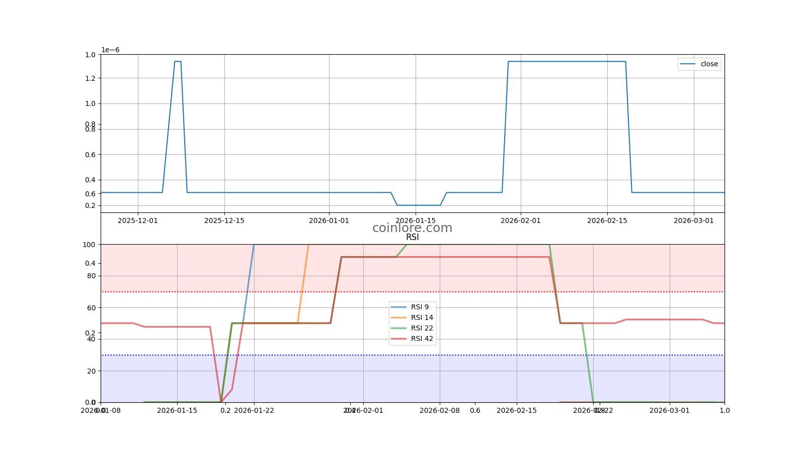 TerraCredit RSI indicator