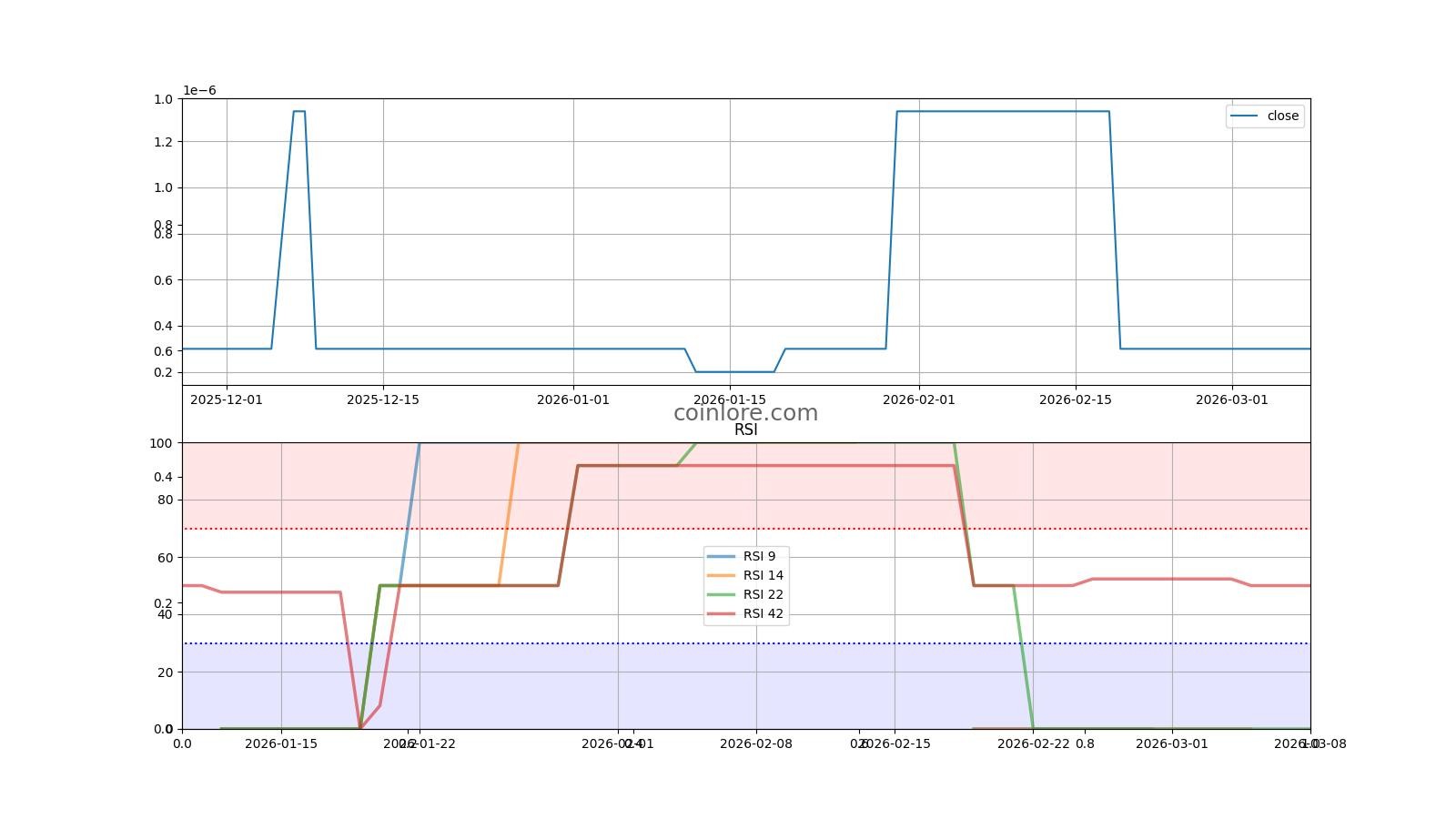 TerraCredit RSI indicator