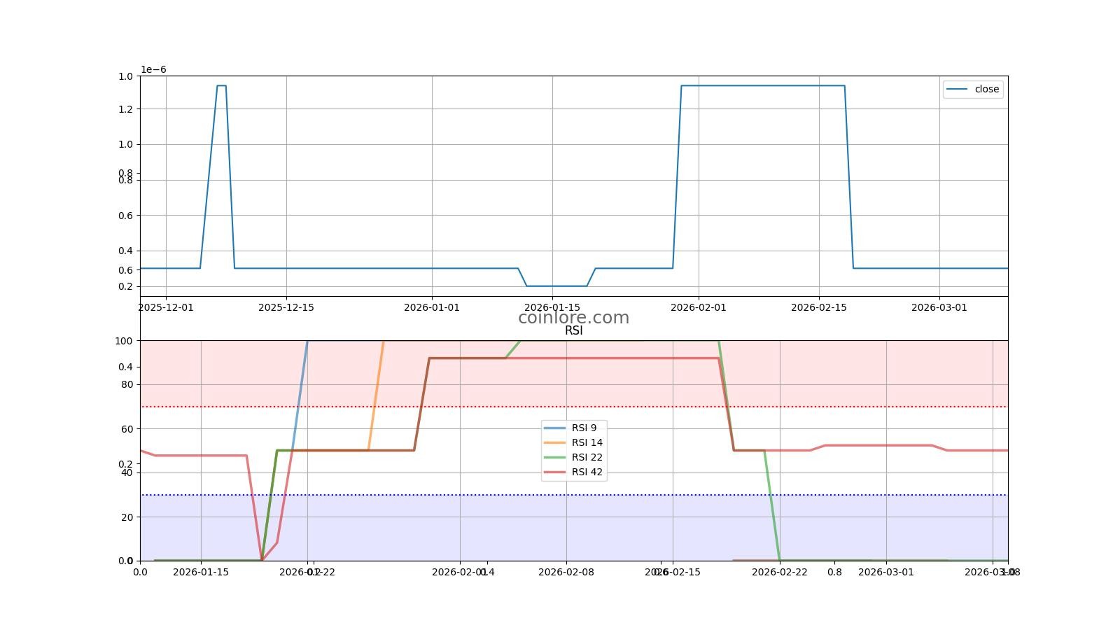 TerraCredit RSI indicator