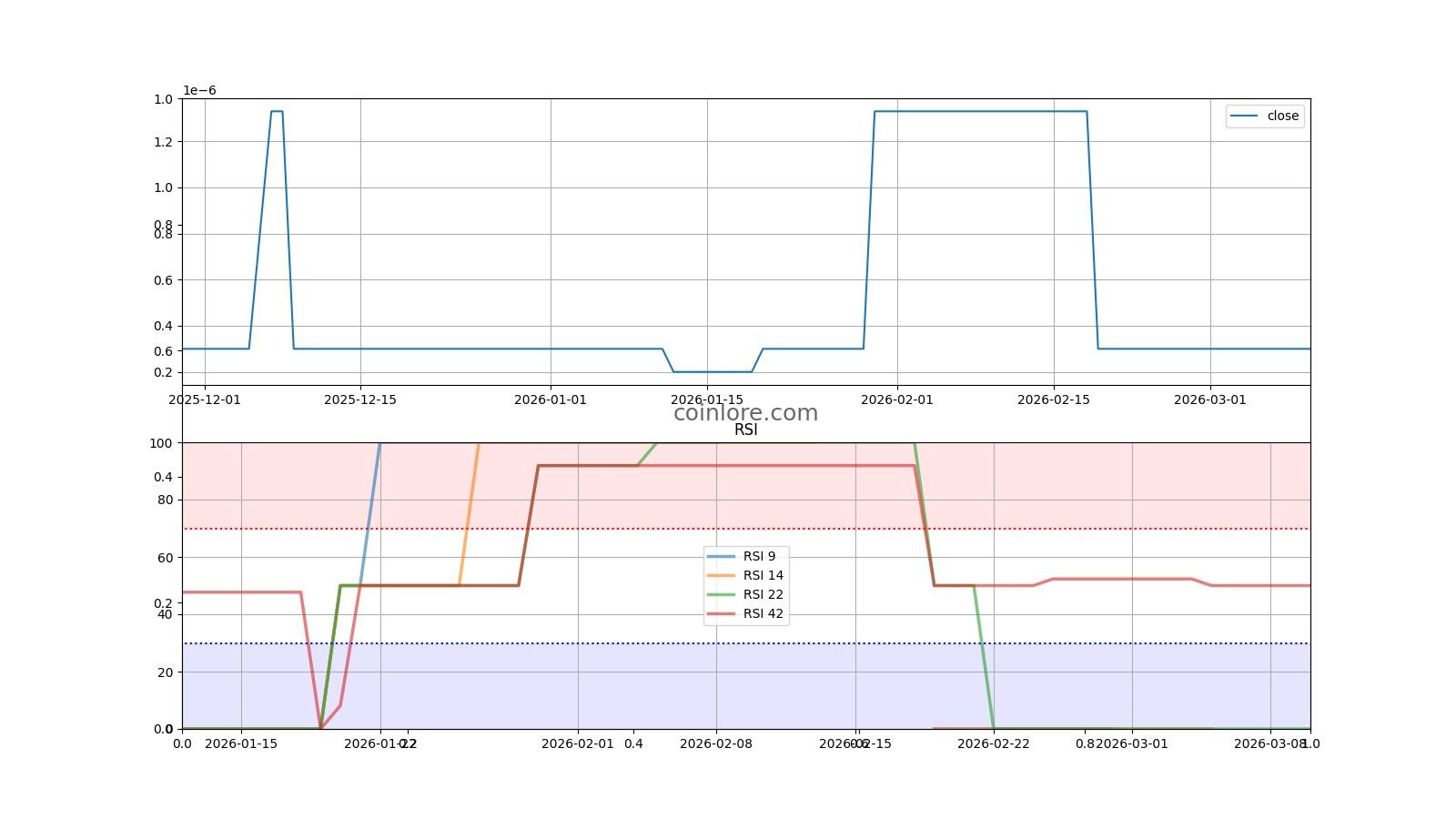TerraCredit RSI indicator