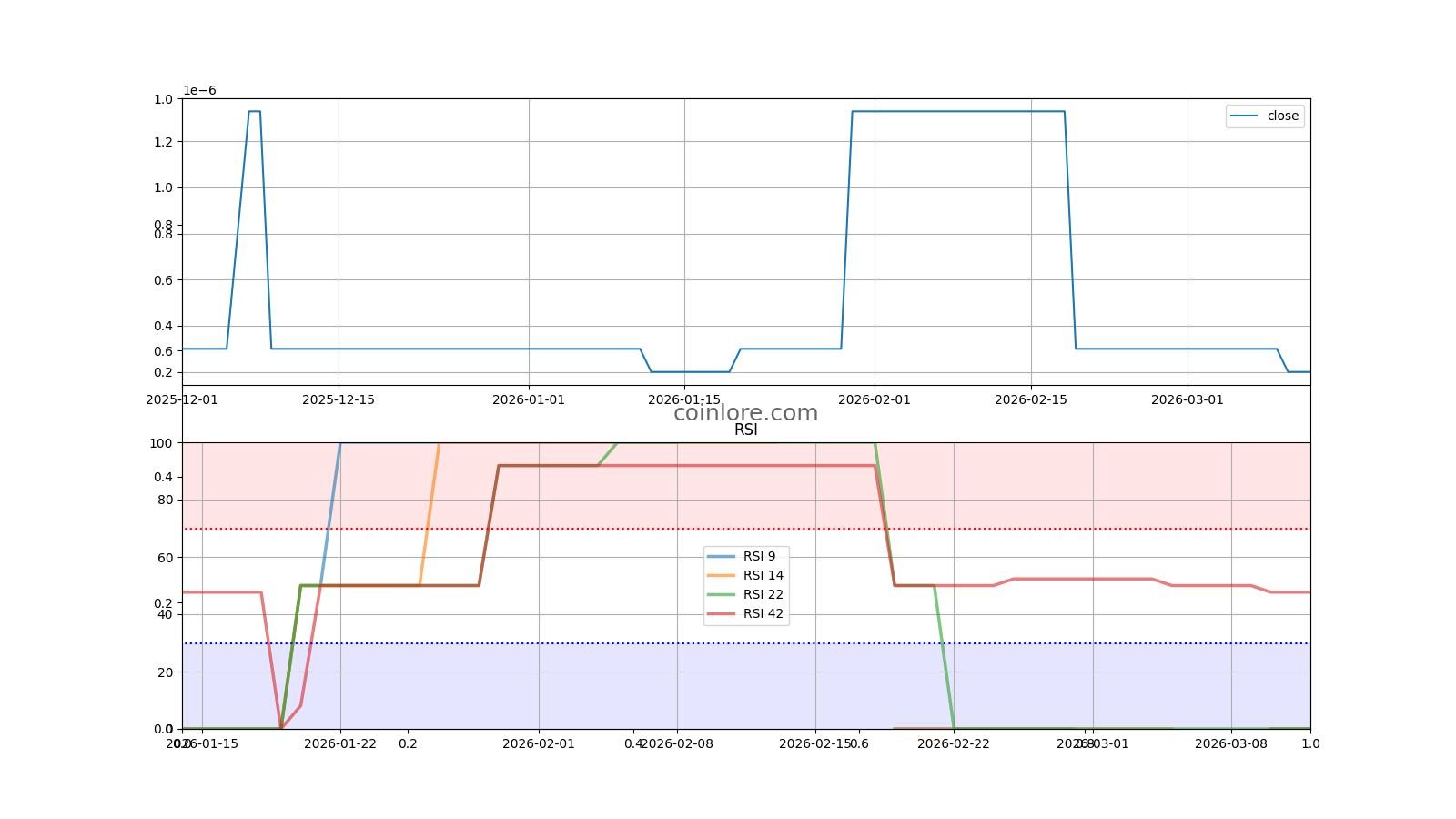 CREDIT RSI indicator