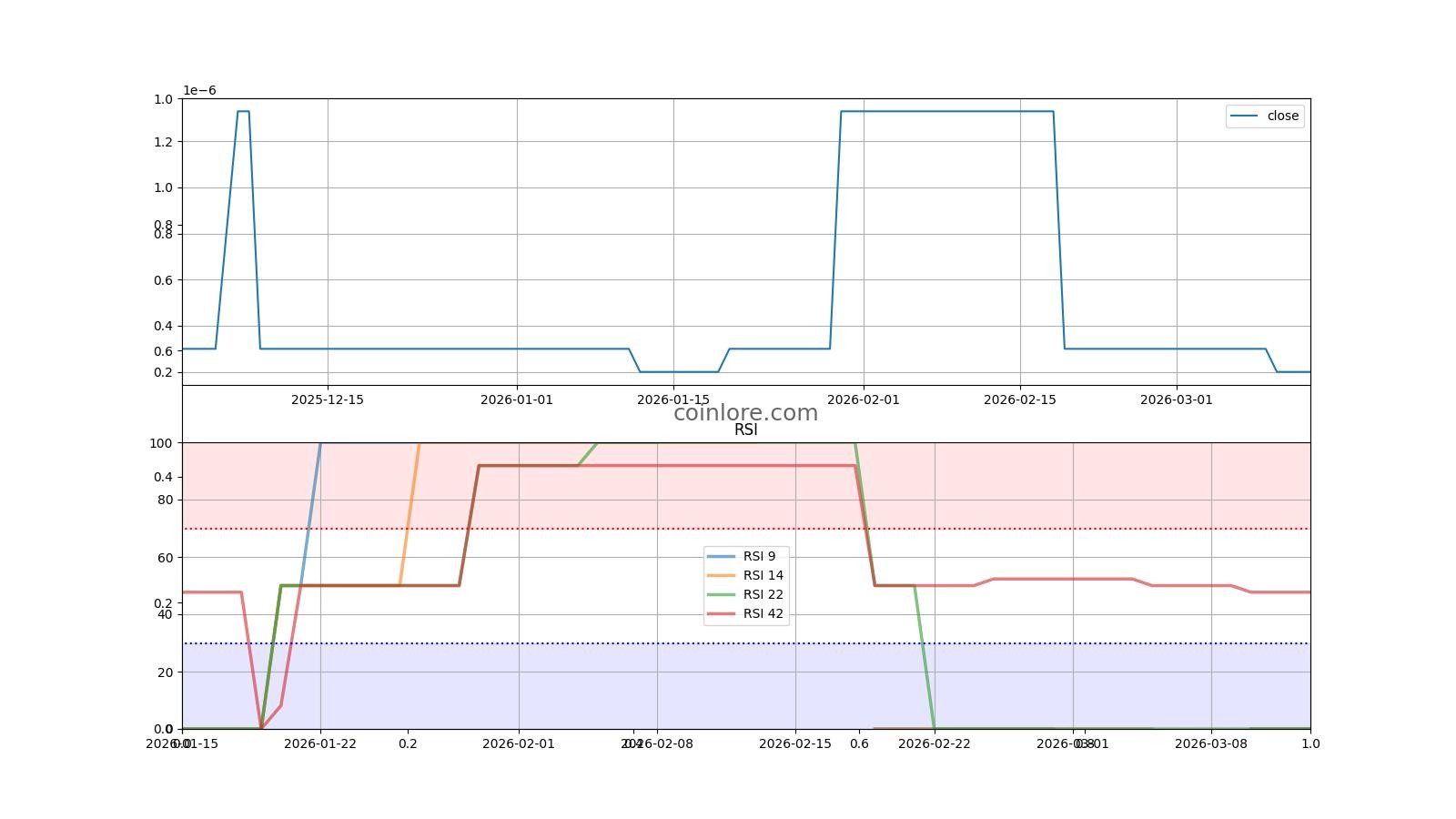 TerraCredit RSI indicator