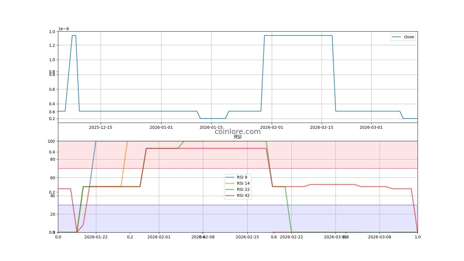 TerraCredit RSI indicator