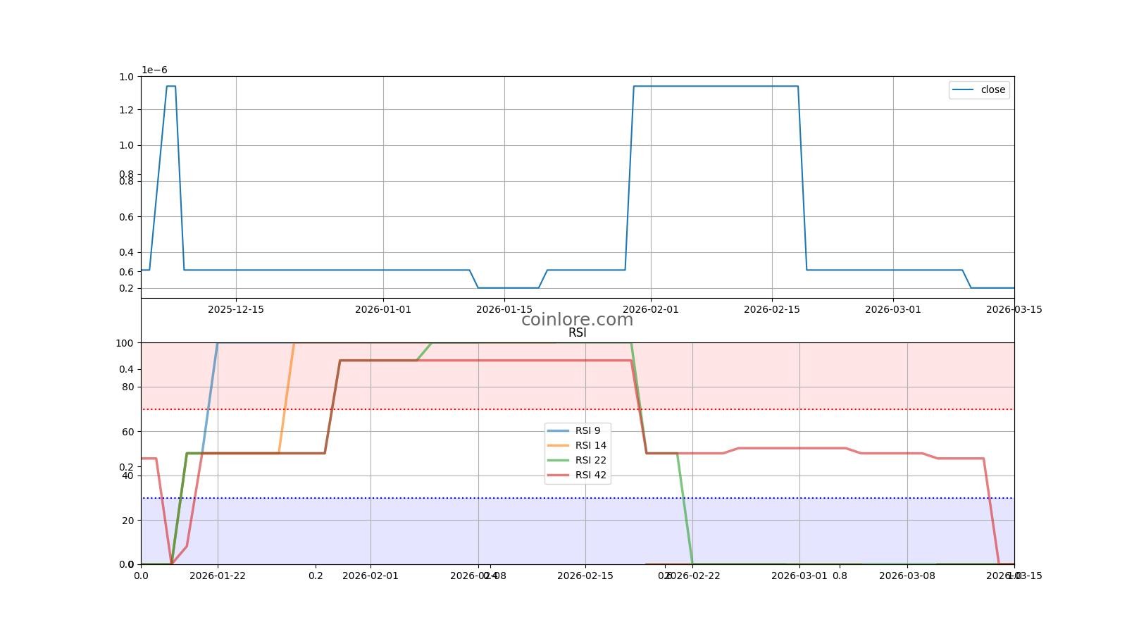 TerraCredit RSI indicator
