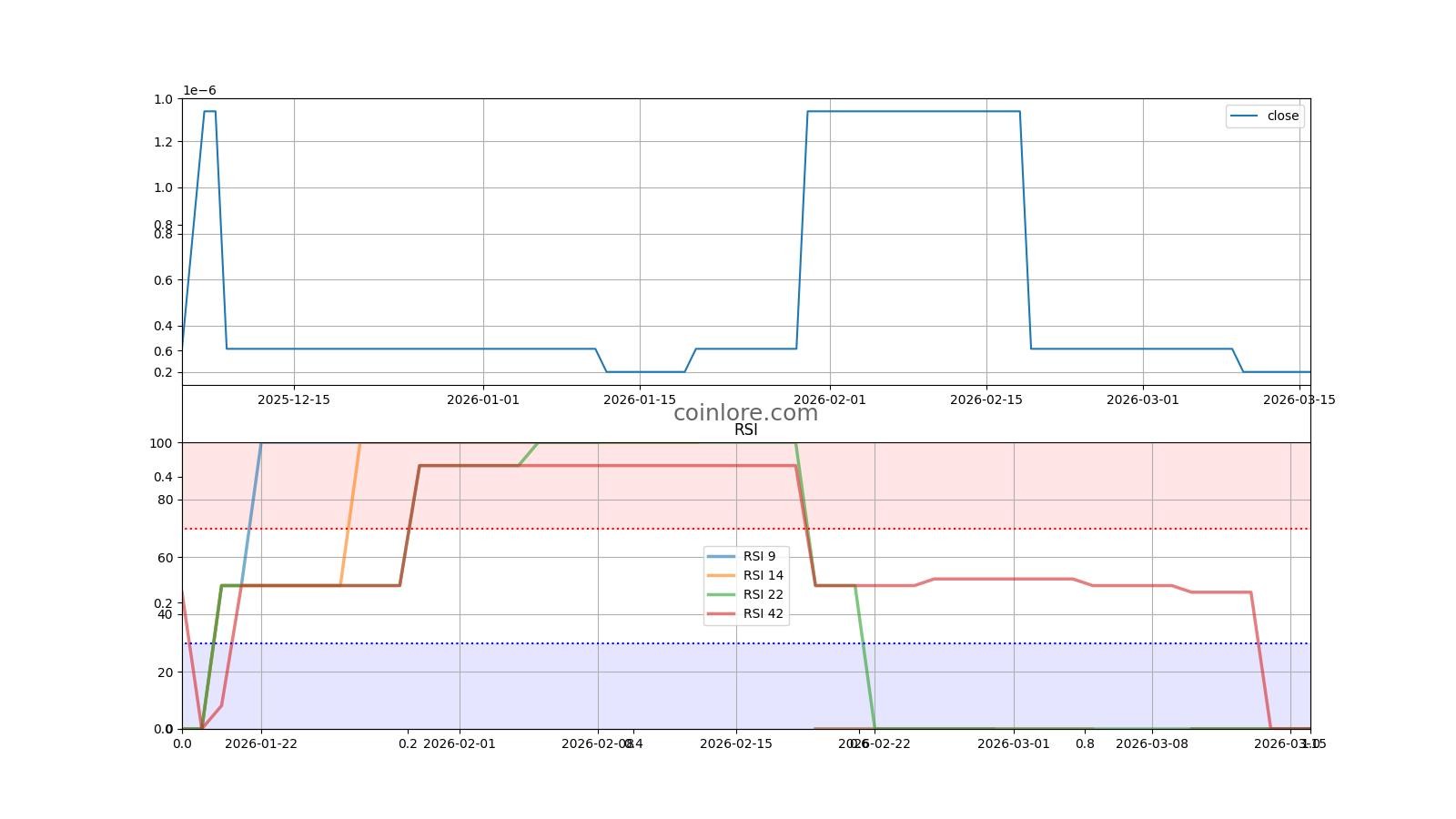 TerraCredit RSI indicator