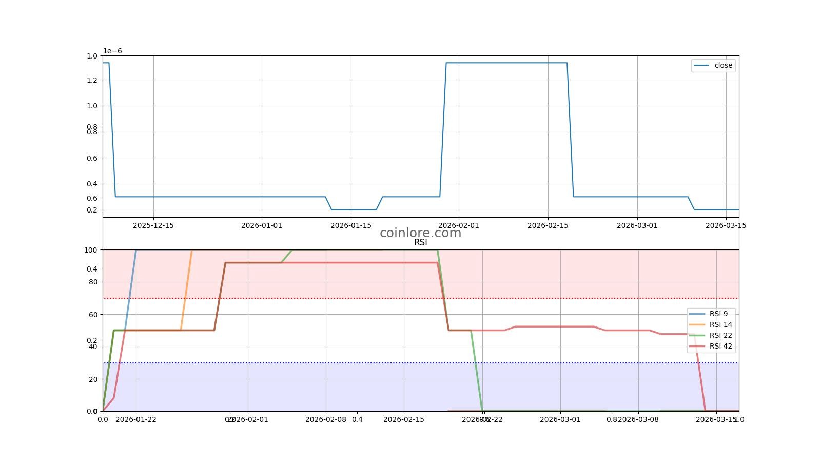 TerraCredit RSI indicator