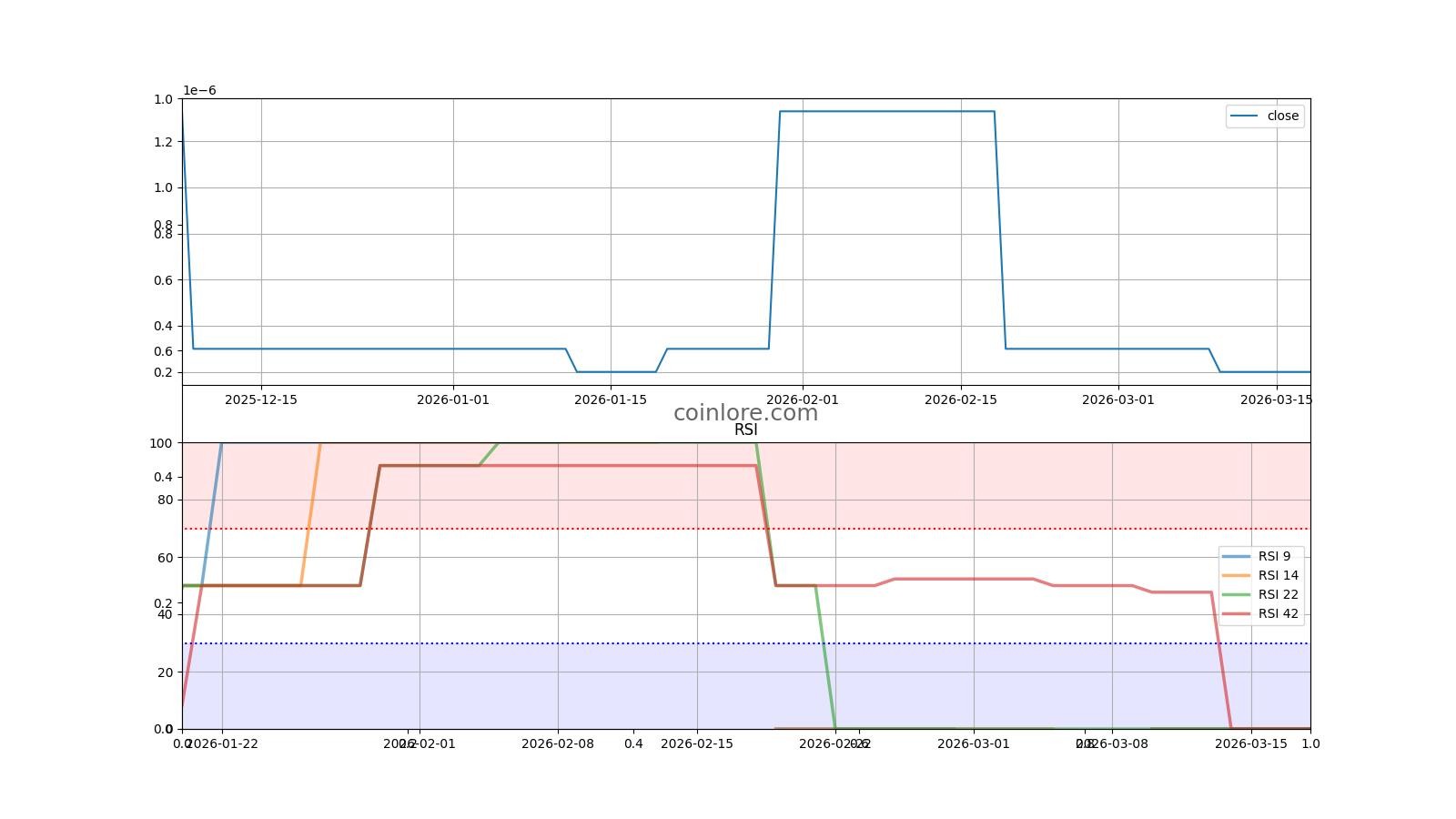 TerraCredit RSI indicator