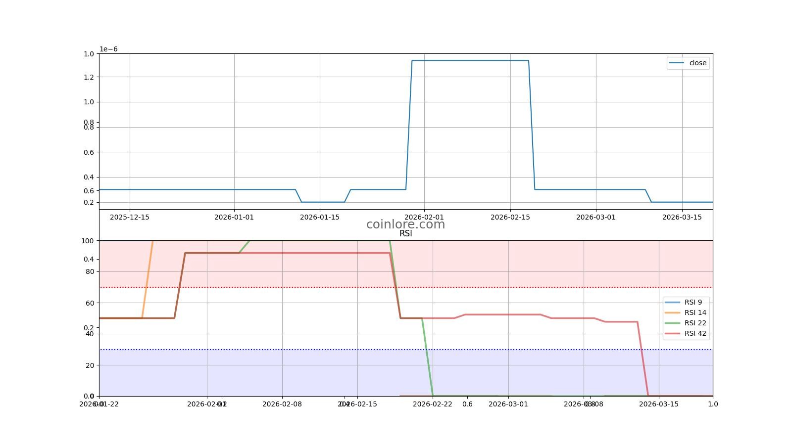 TerraCredit RSI indicator