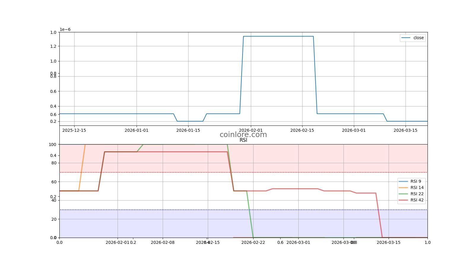 TerraCredit RSI indicator