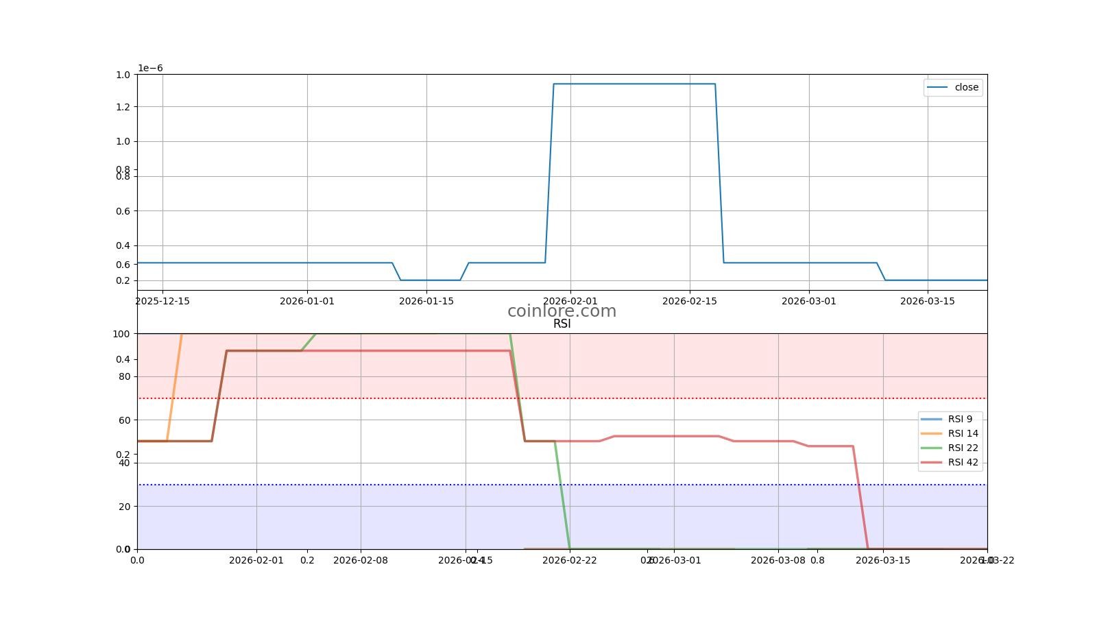 TerraCredit RSI indicator