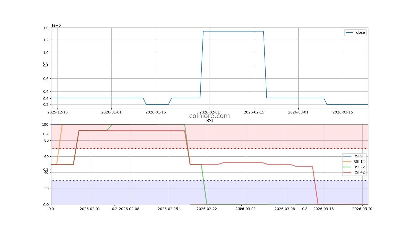 TerraCredit RSI indicator