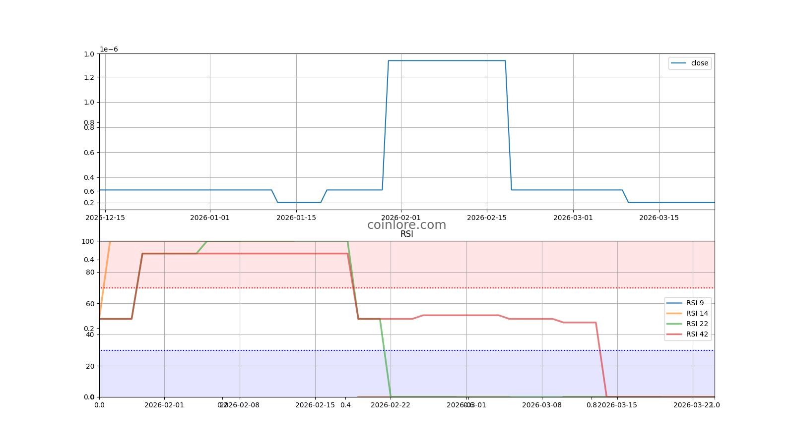 TerraCredit RSI indicator