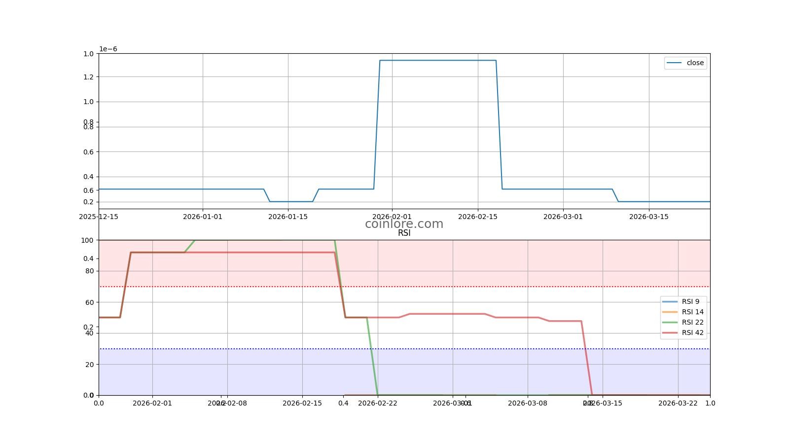 TerraCredit RSI indicator