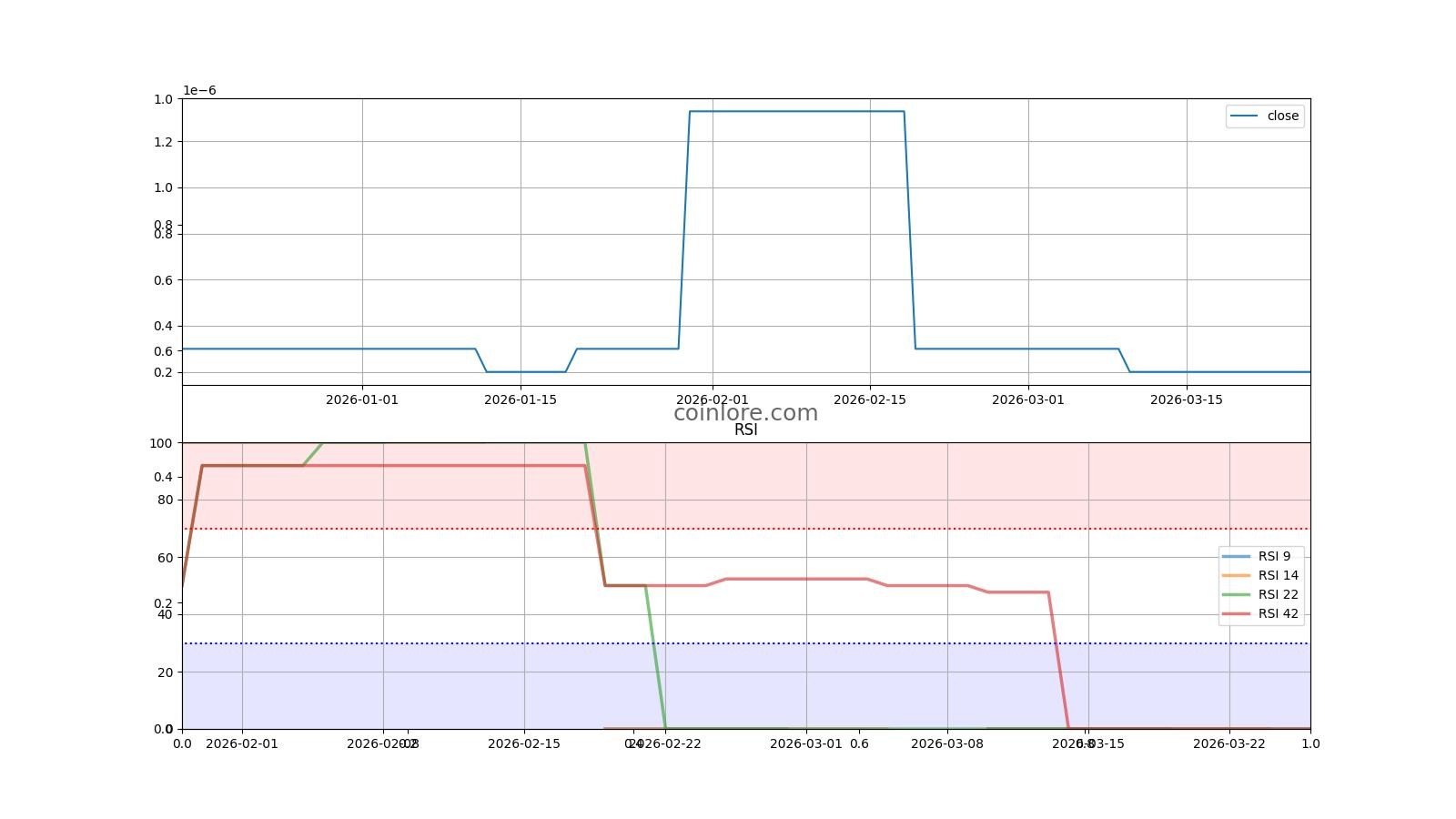 TerraCredit RSI indicator