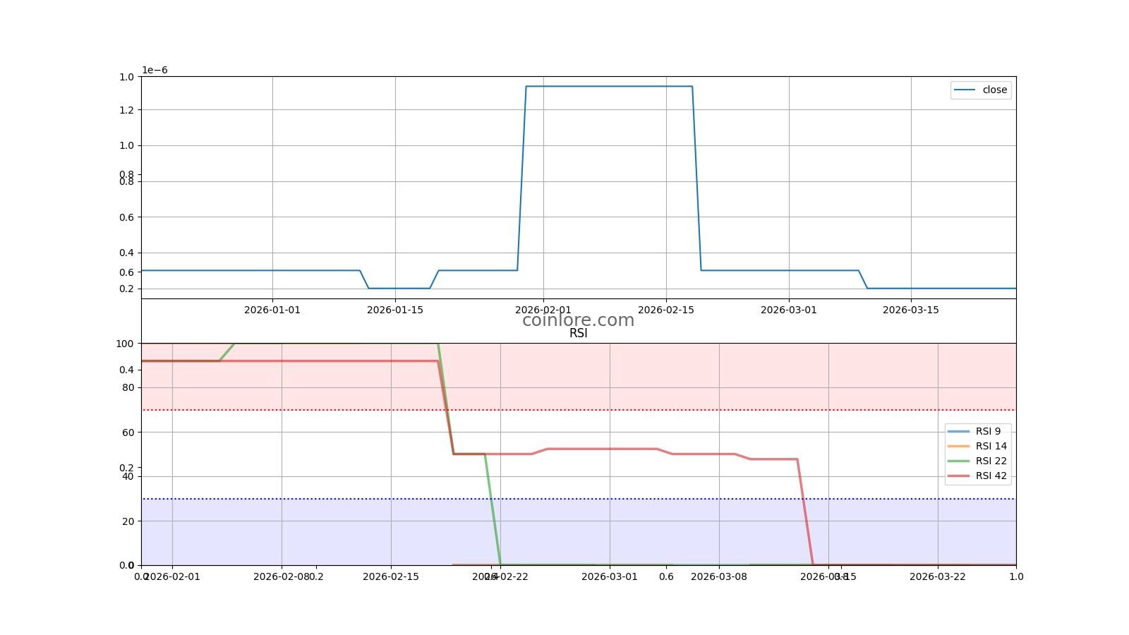TerraCredit RSI indicator