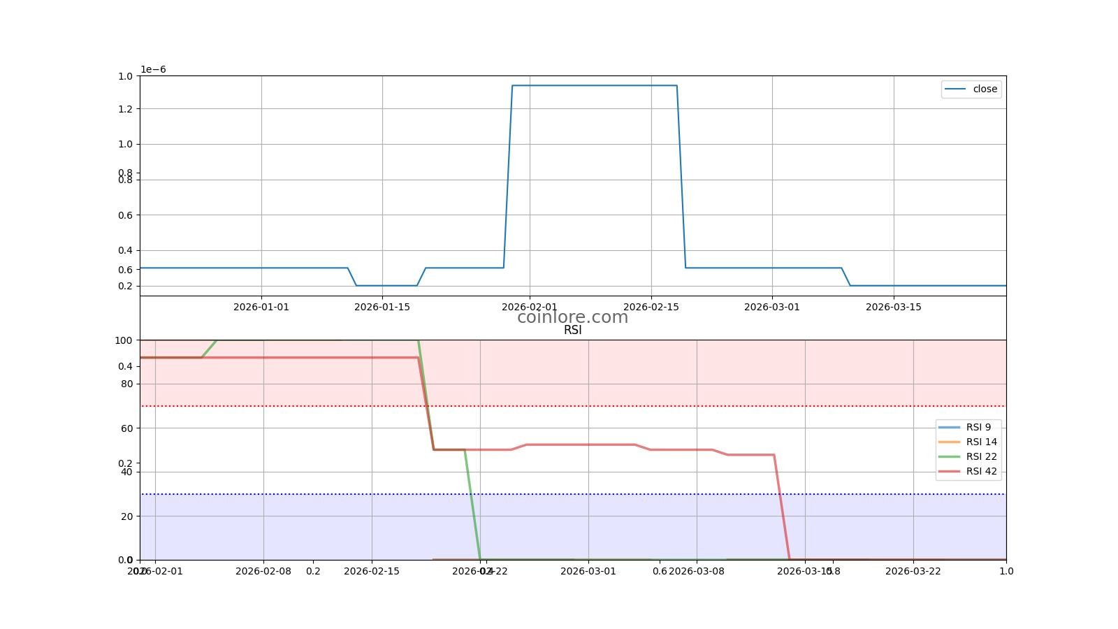 TerraCredit RSI indicator