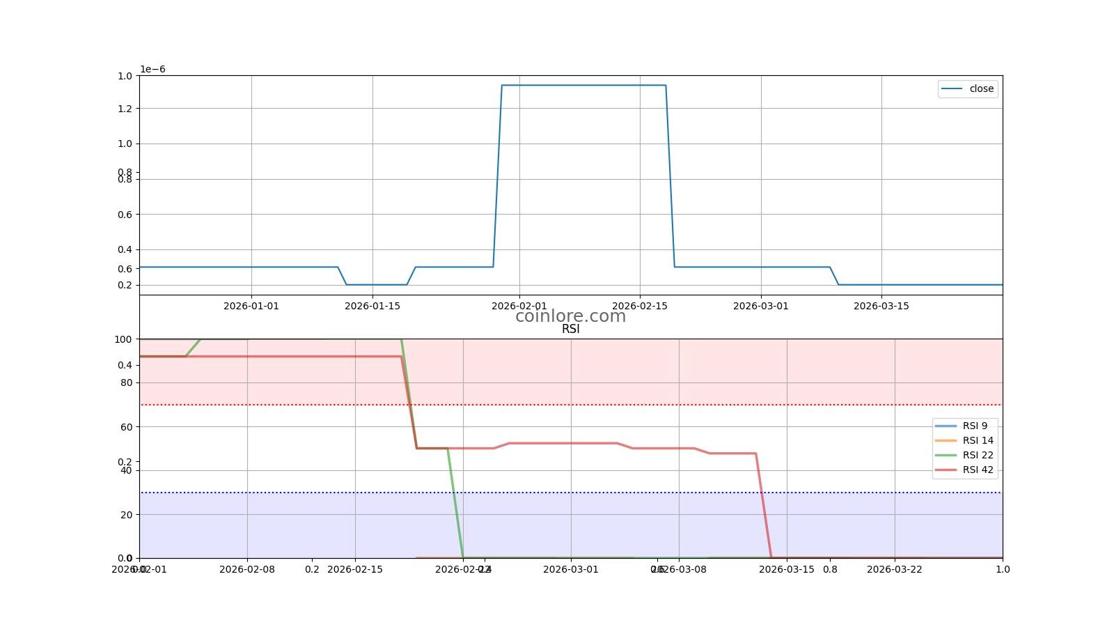 TerraCredit RSI indicator