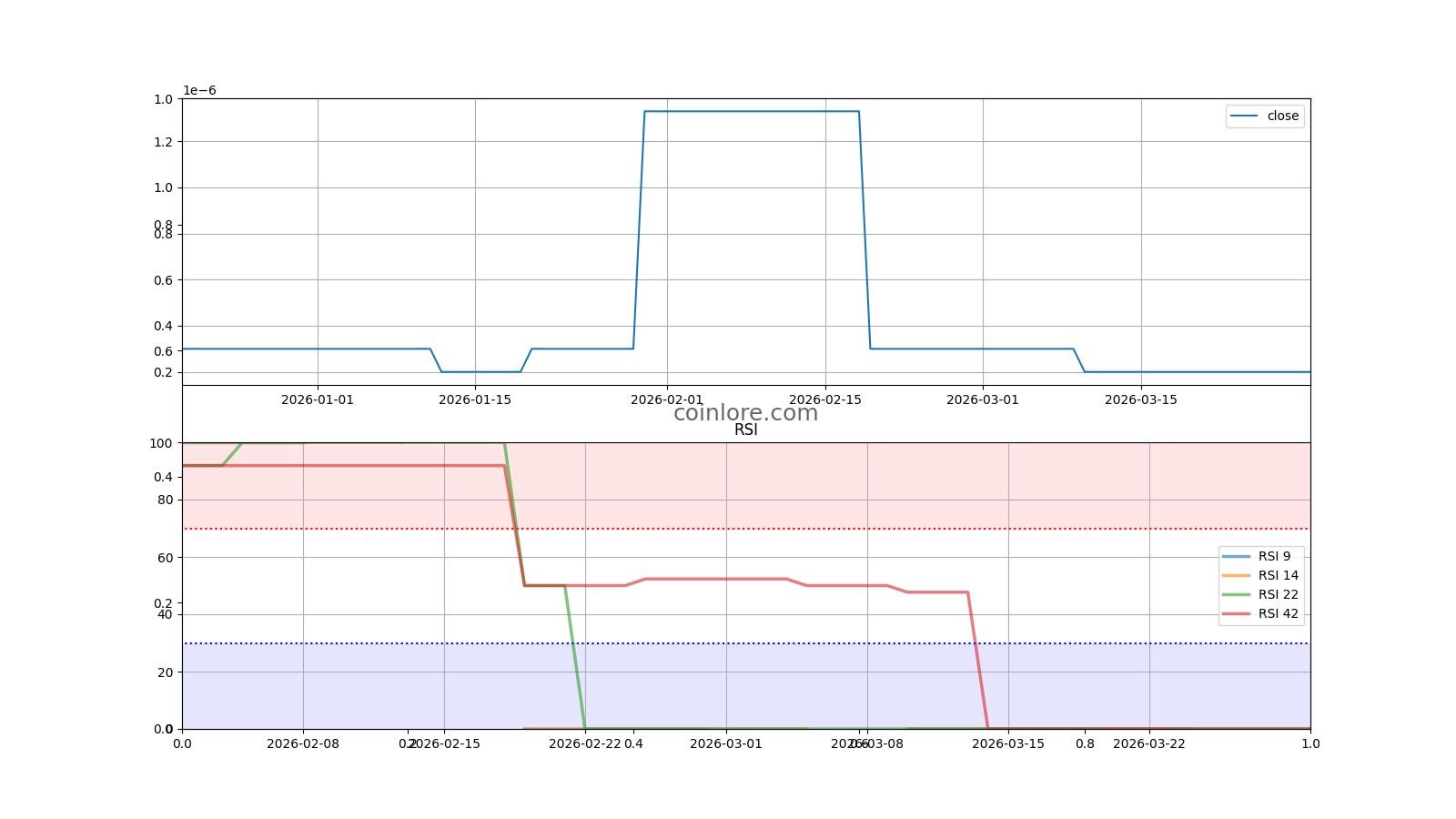 TerraCredit RSI indicator