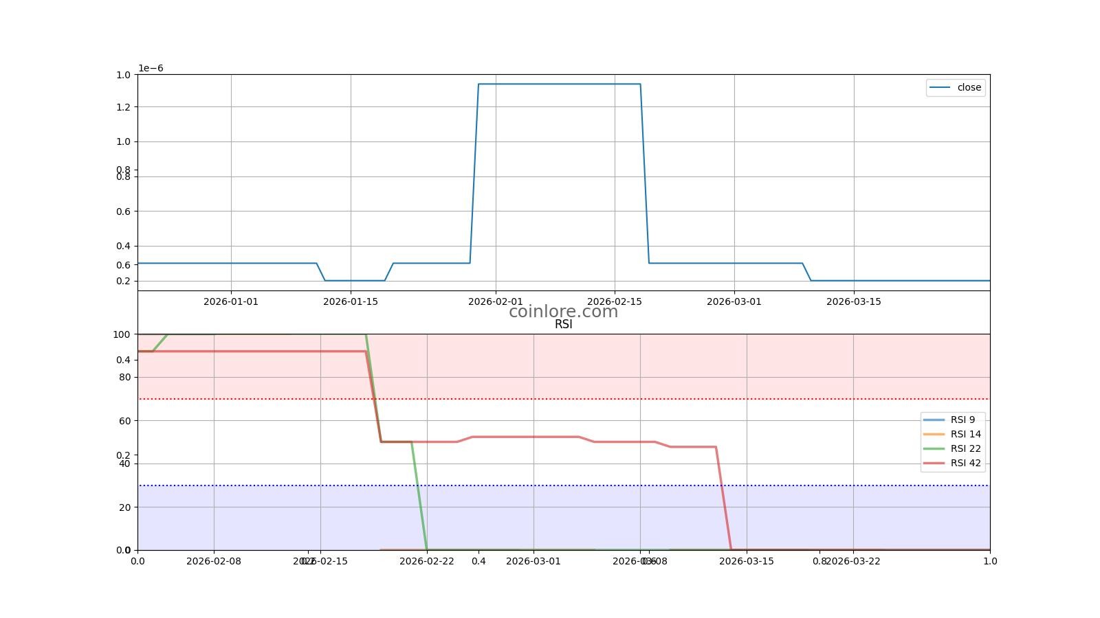 TerraCredit RSI indicator