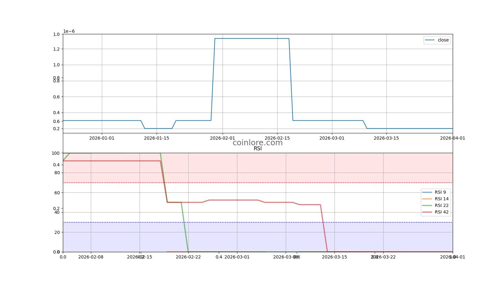 TerraCredit RSI indicator