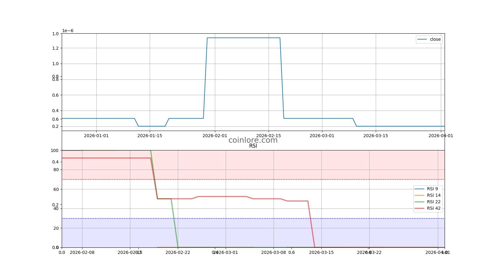 TerraCredit RSI indicator