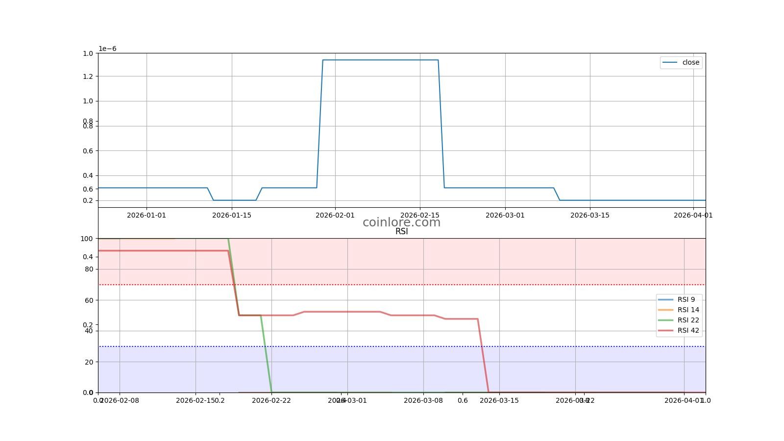 TerraCredit RSI indicator