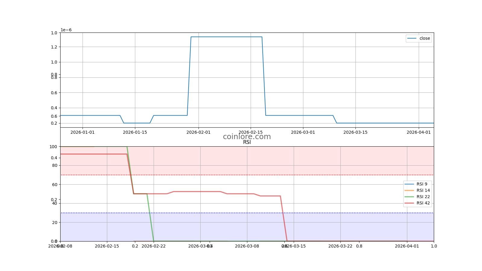 TerraCredit RSI indicator