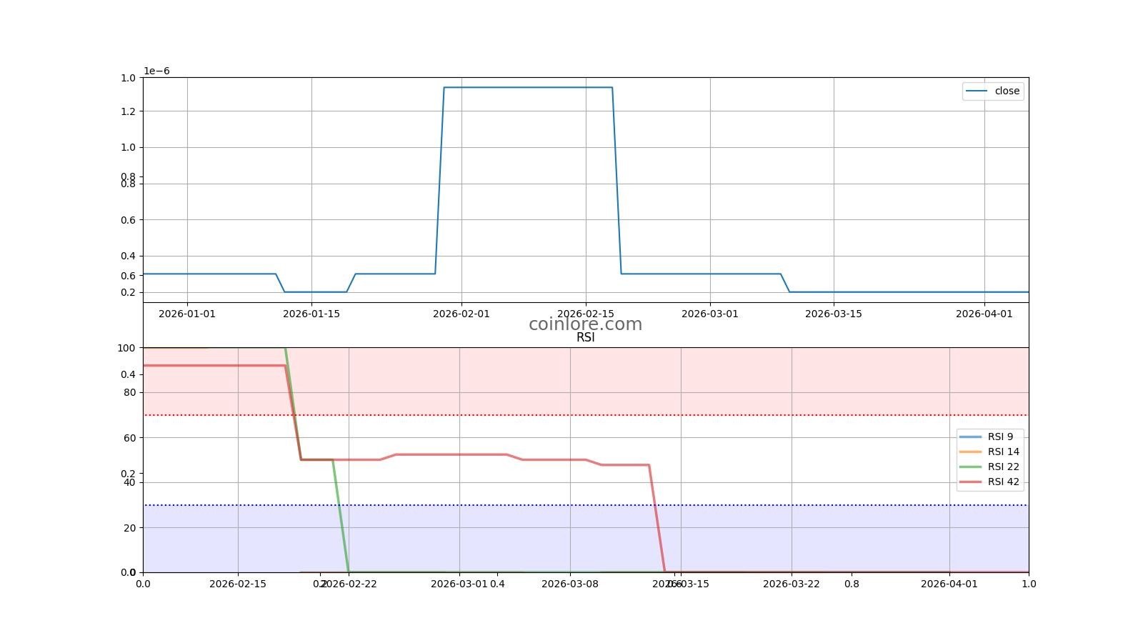 TerraCredit RSI indicator