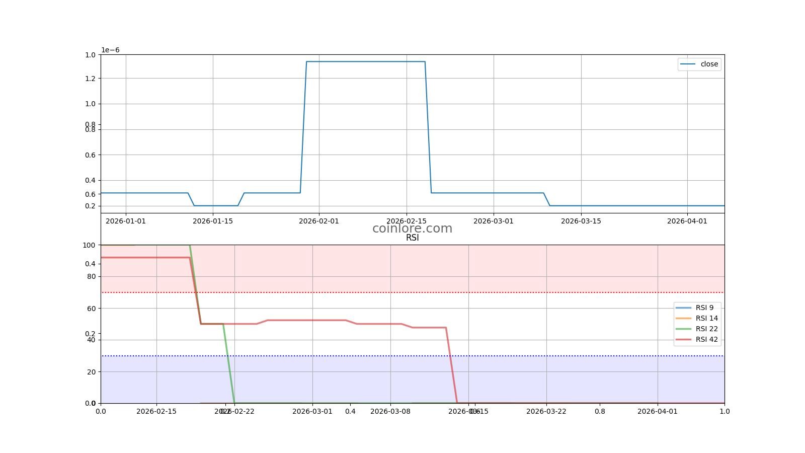 TerraCredit RSI indicator