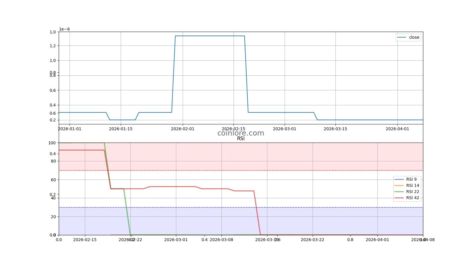 TerraCredit RSI indicator
