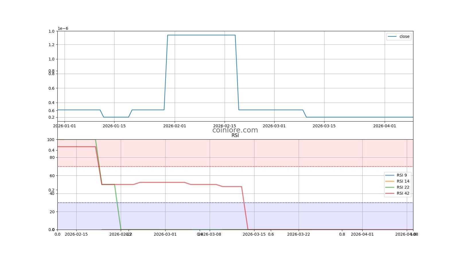 TerraCredit RSI indicator