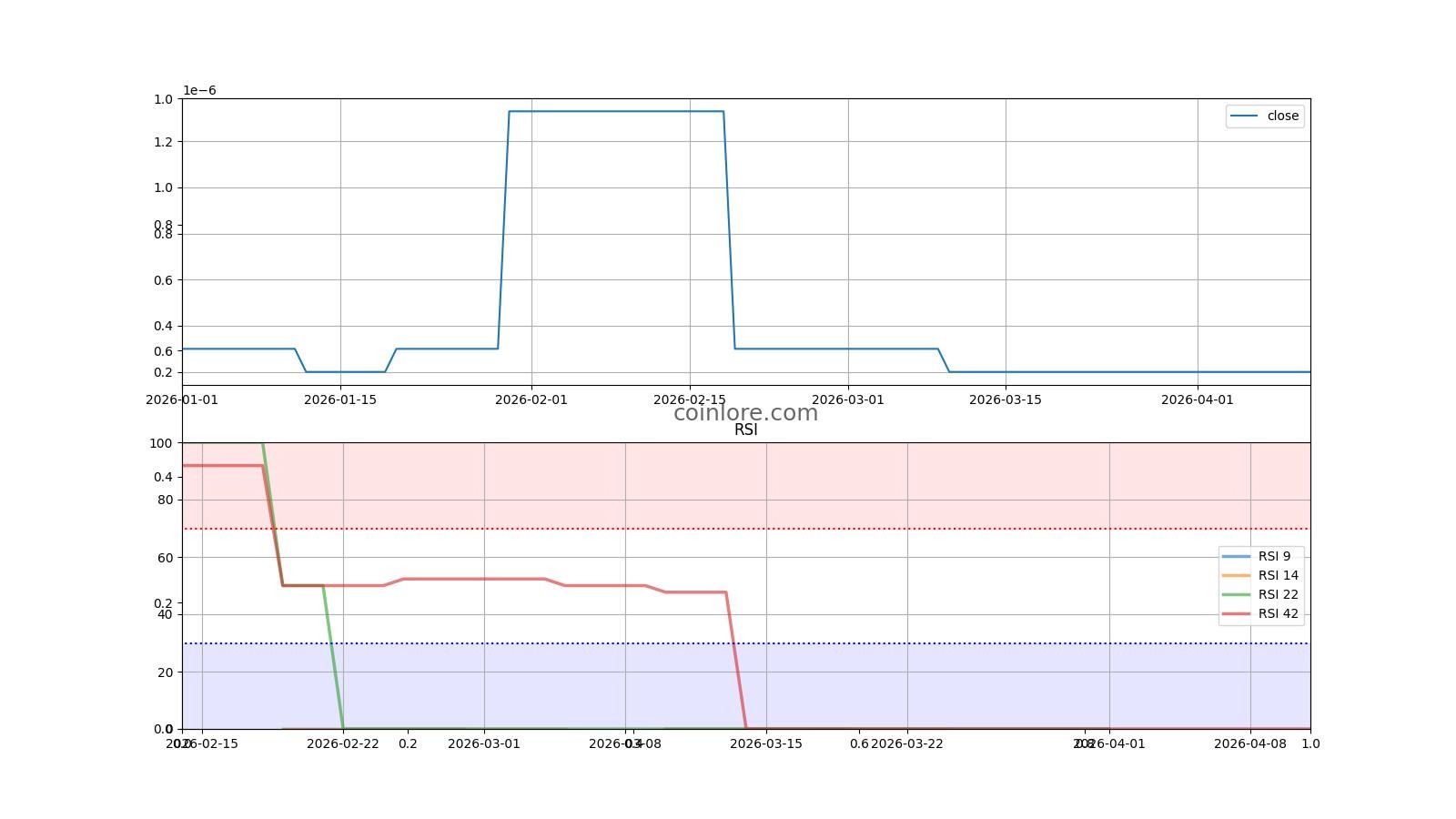 TerraCredit RSI indicator