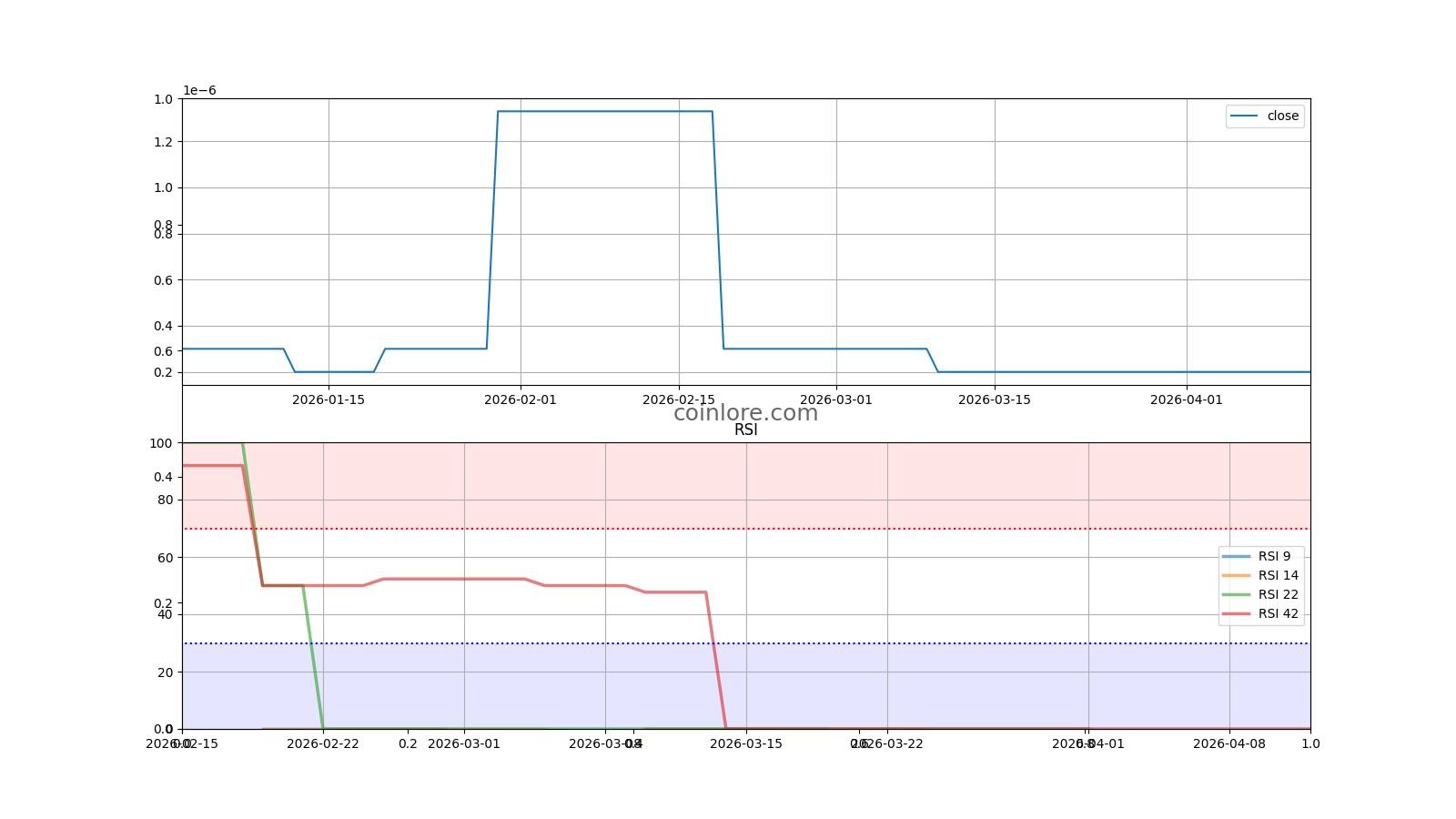 TerraCredit RSI indicator