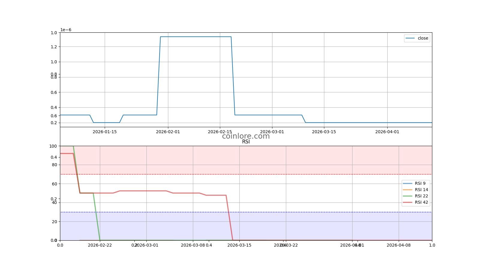 TerraCredit RSI indicator