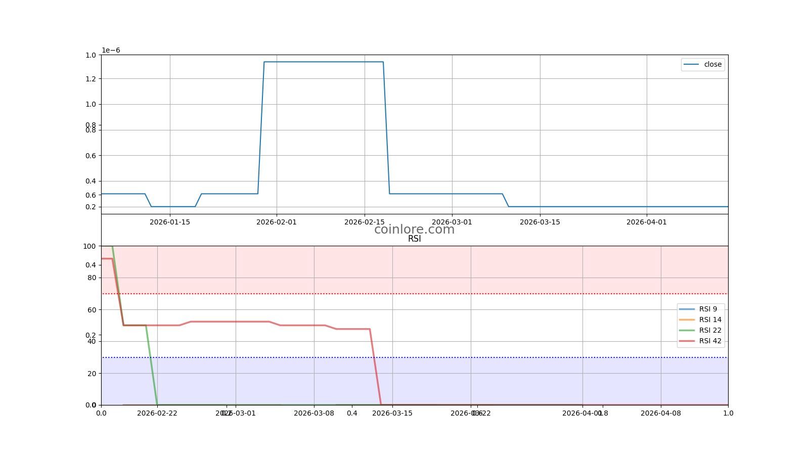 TerraCredit RSI indicator