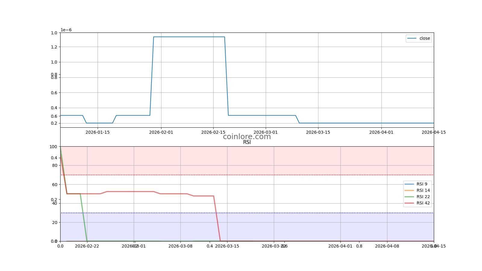 TerraCredit RSI indicator