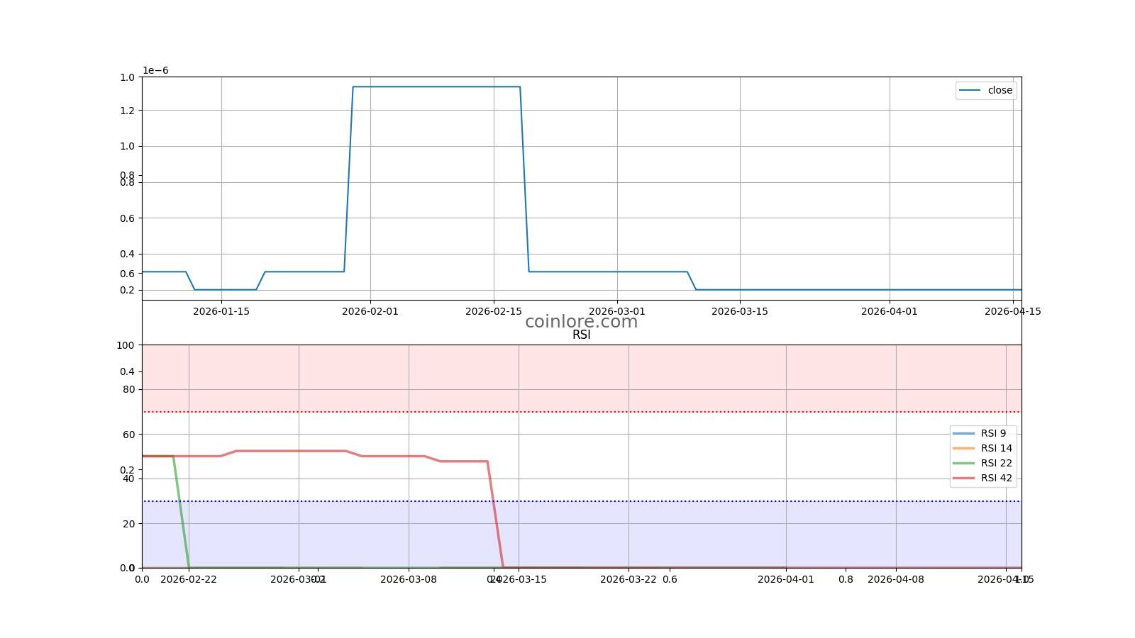 TerraCredit RSI indicator