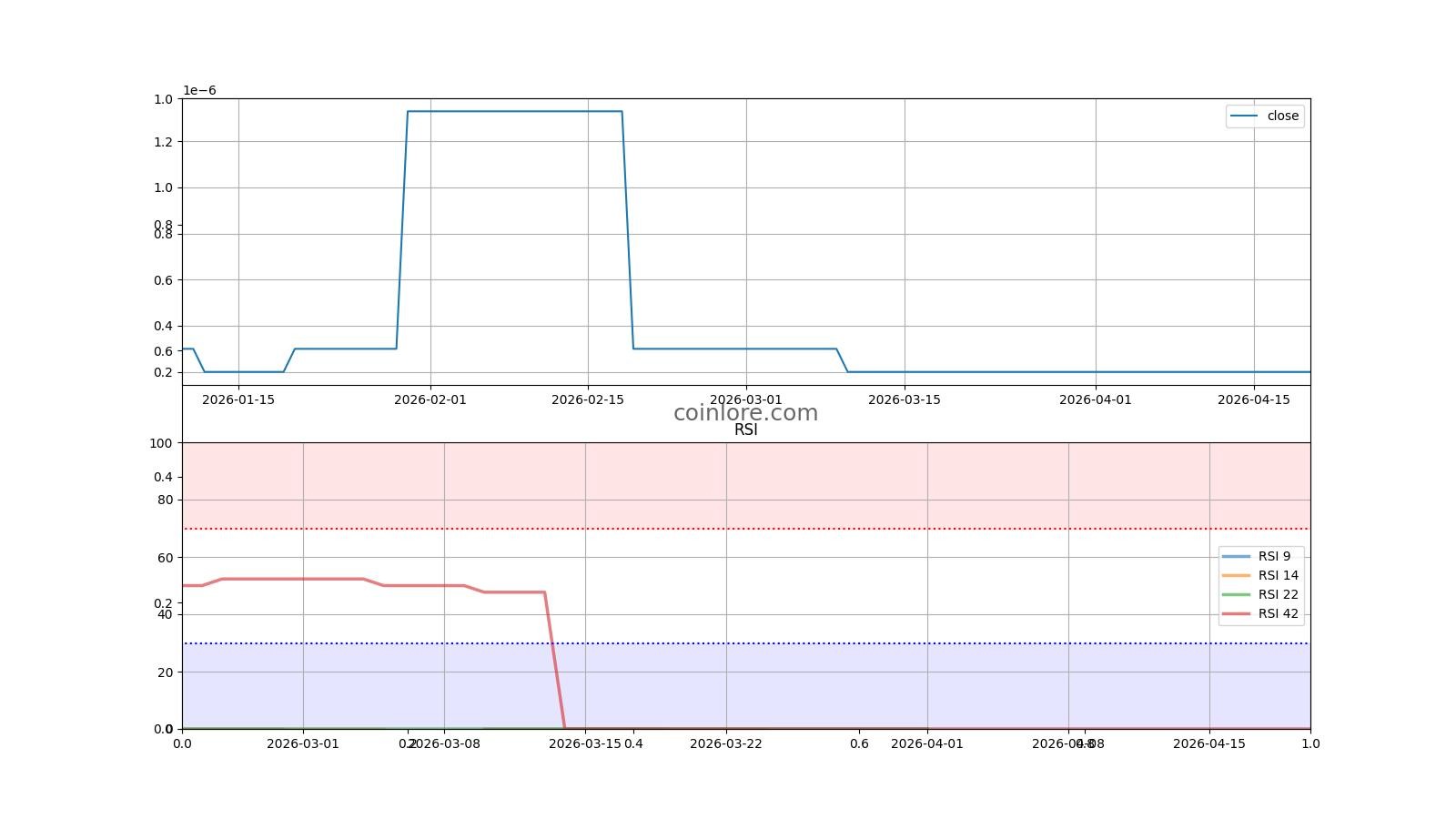 TerraCredit RSI indicator
