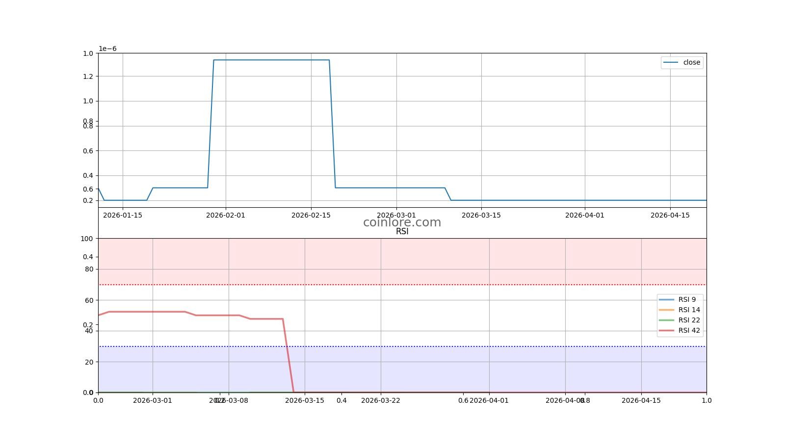 TerraCredit RSI indicator