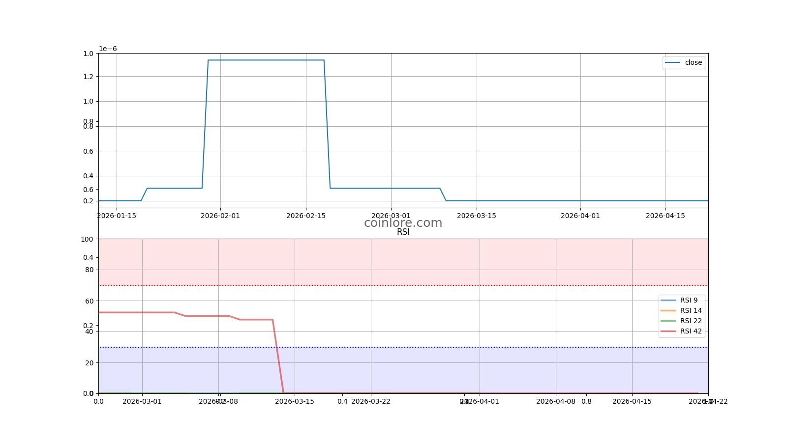 TerraCredit RSI indicator