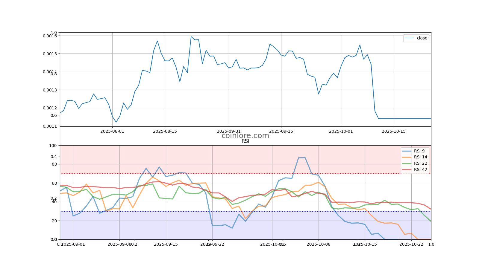 クレジット RSI indicator