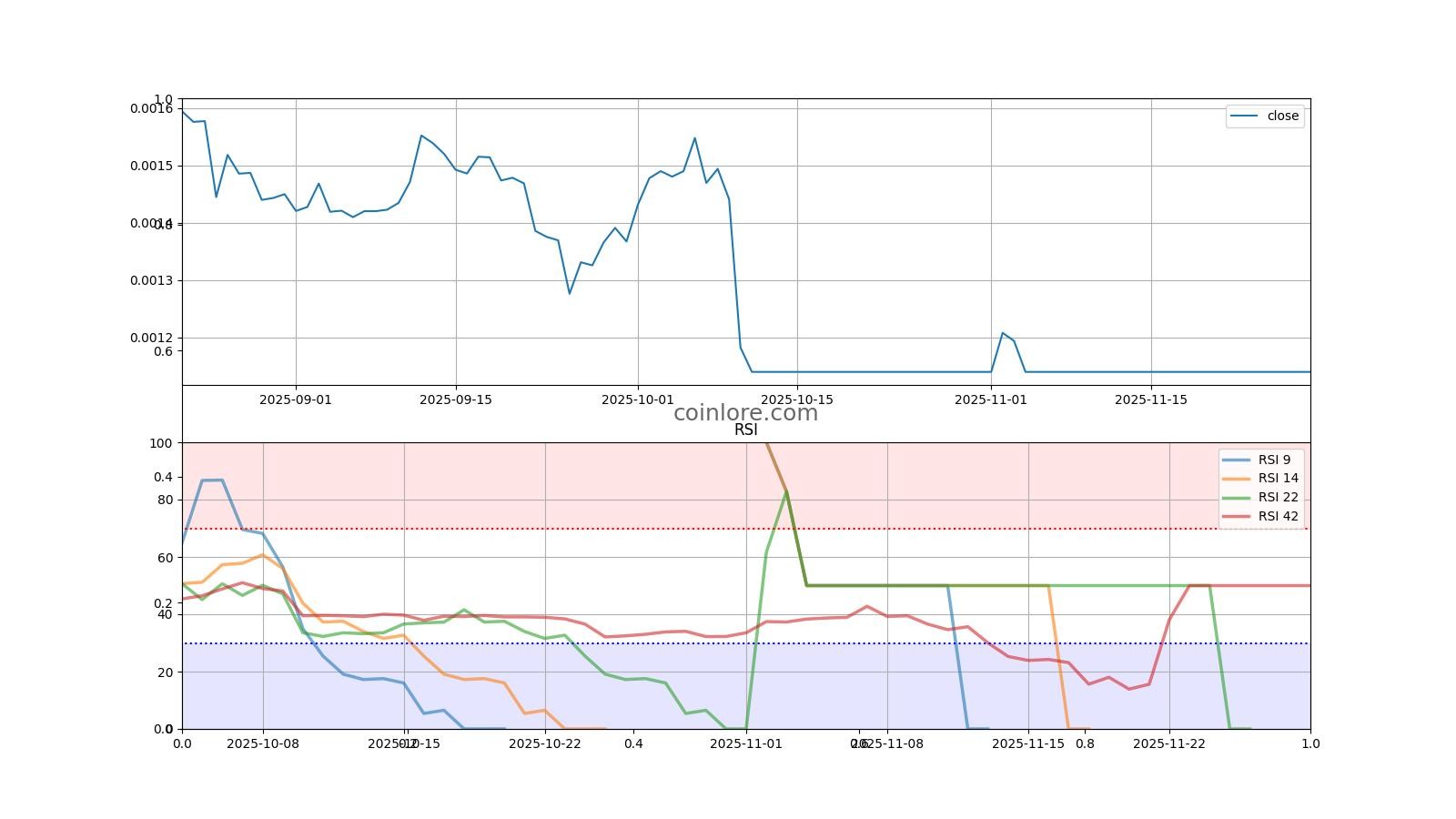 クレジット RSI indicator