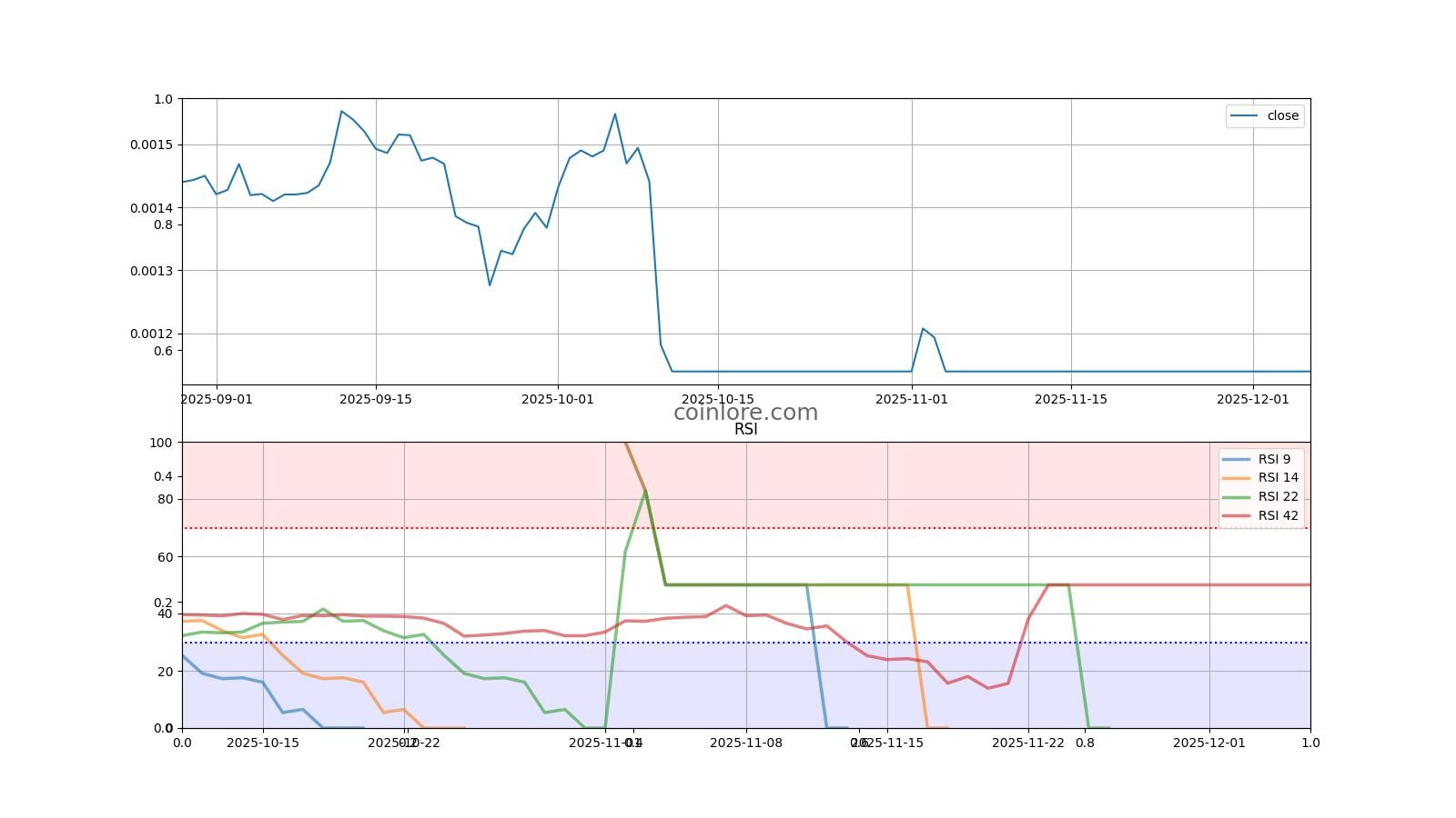 크레딧 RSI indicator