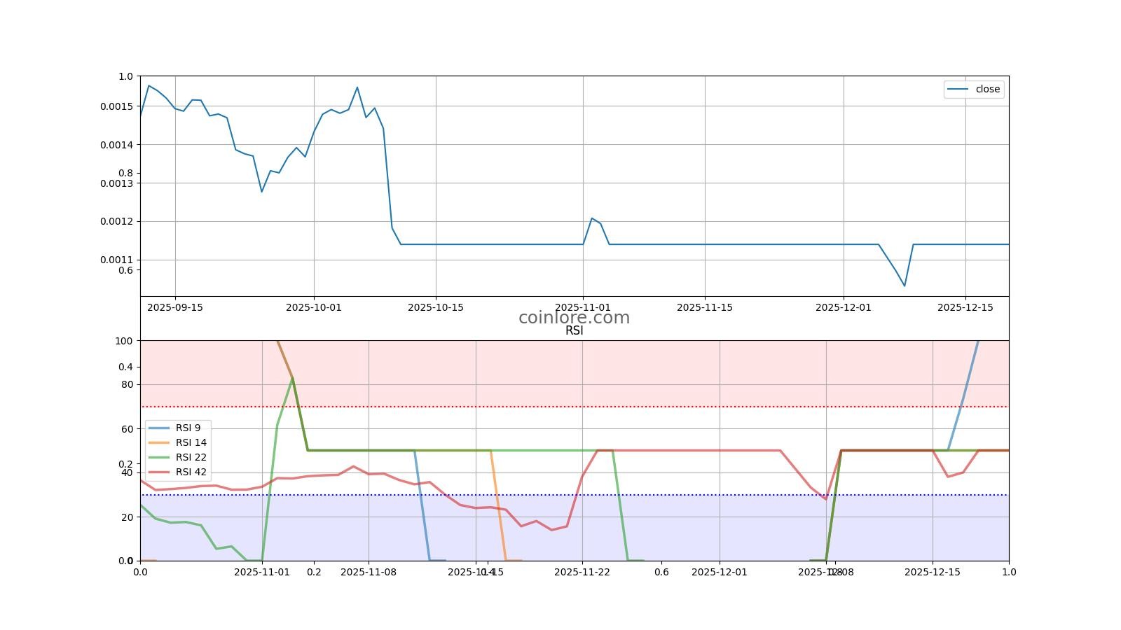 크레딧 RSI indicator