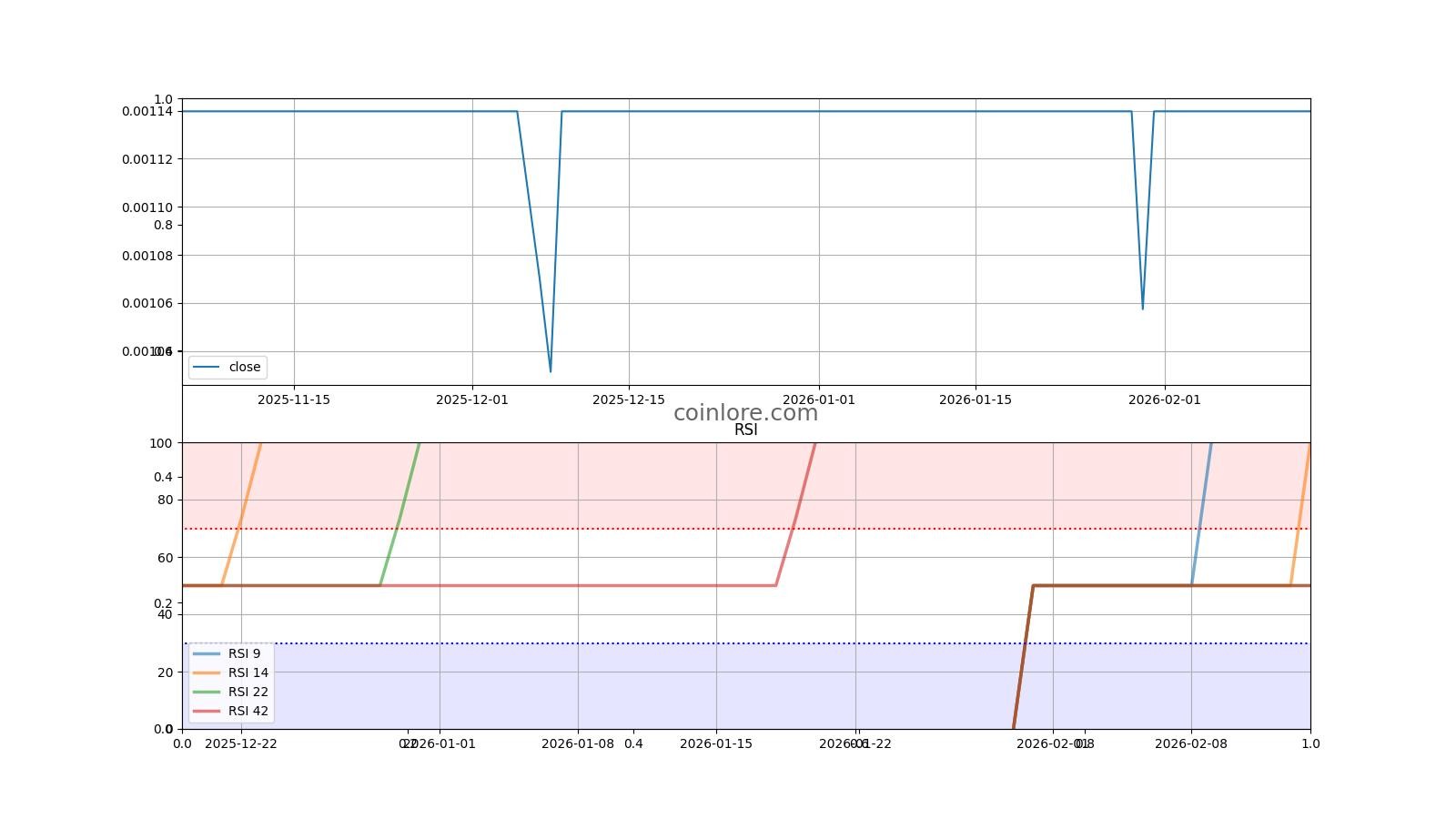 クレジット RSI indicator