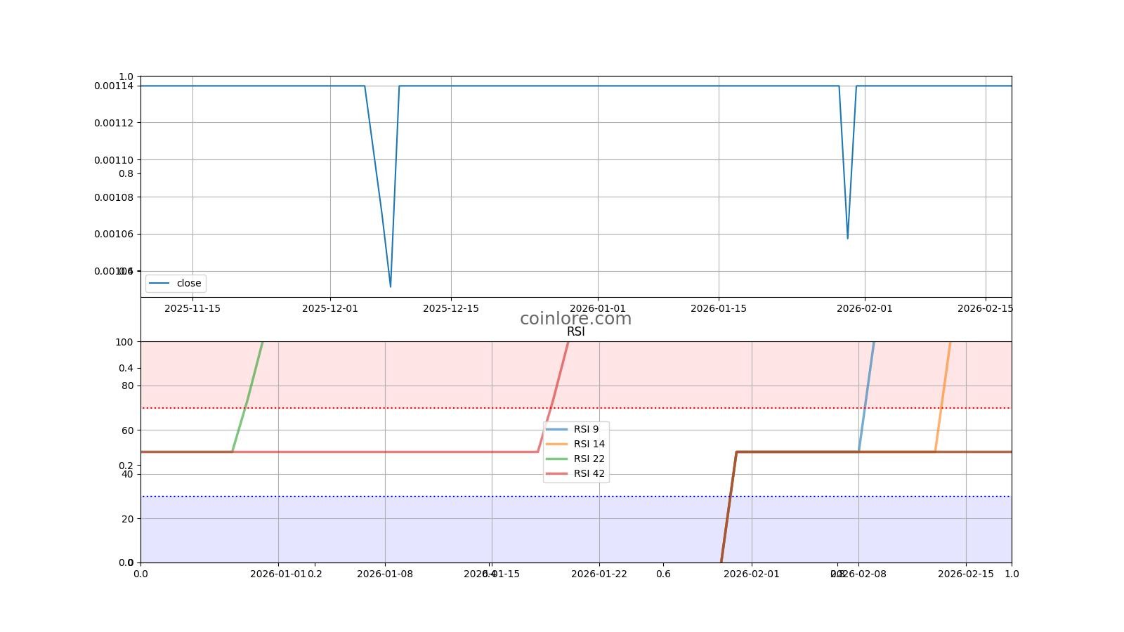 크레딧 RSI indicator