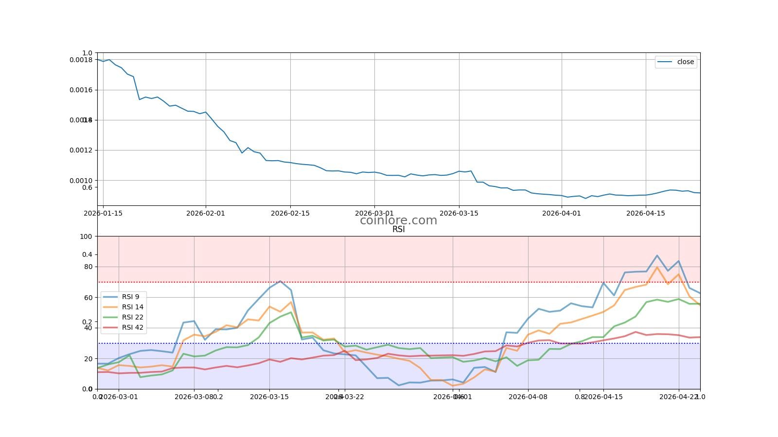 Creo Engine RSI indicator